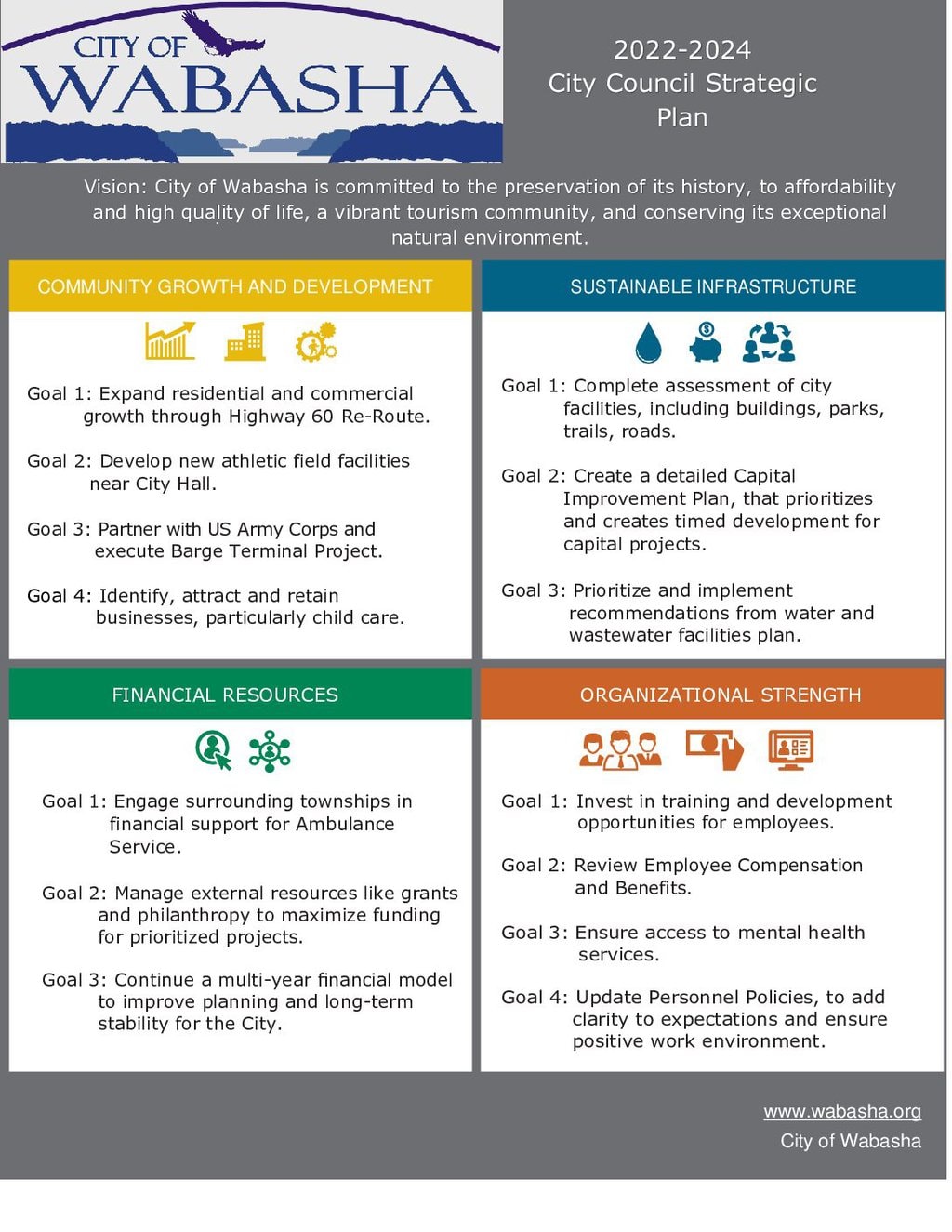 City Council Strategic Plan